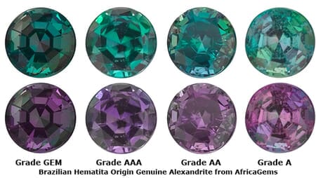 Loose Round Alexandrite Gemstones - Genuine Alexandrite Rounds for SALE